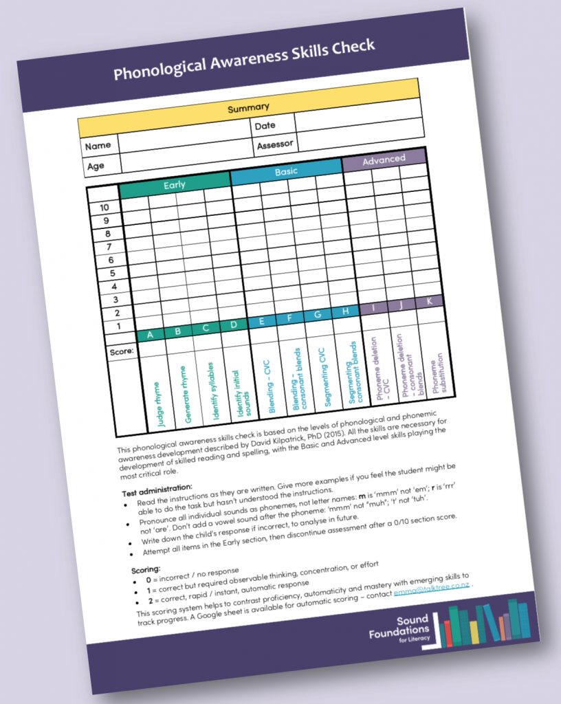 Phonological Awareness Skills Check – Sound Foundations for Literacy