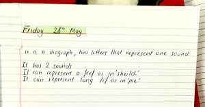 Structured Literacy: Whole class spelling in Year 7 & 8 – Sound ...