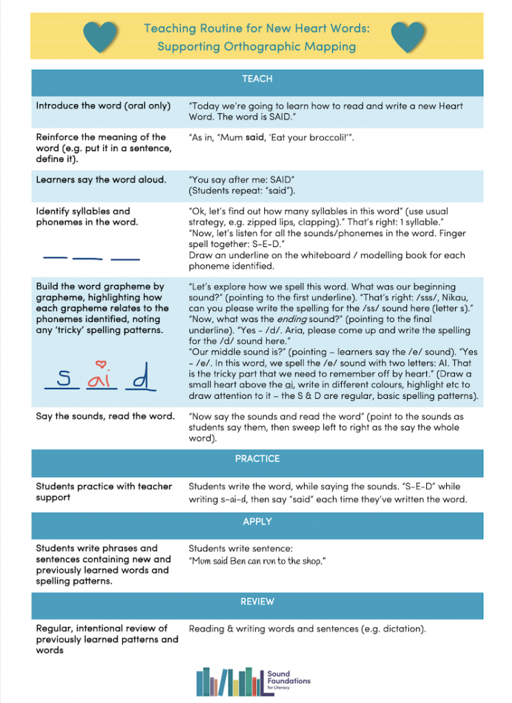 Teaching Heart Words / Sight Words – Sound Foundations for Literacy