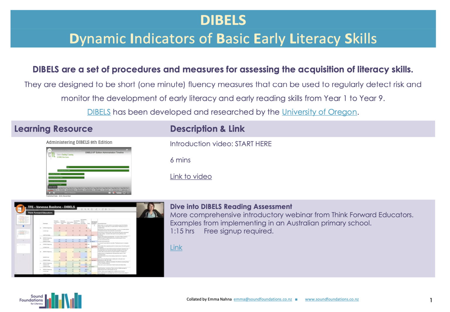 NZ-Friendly DIBELS 8 materials – Sound Foundations for Literacy