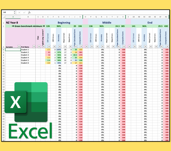 NZ-Friendly DIBELS 8 materials – Sound Foundations for Literacy