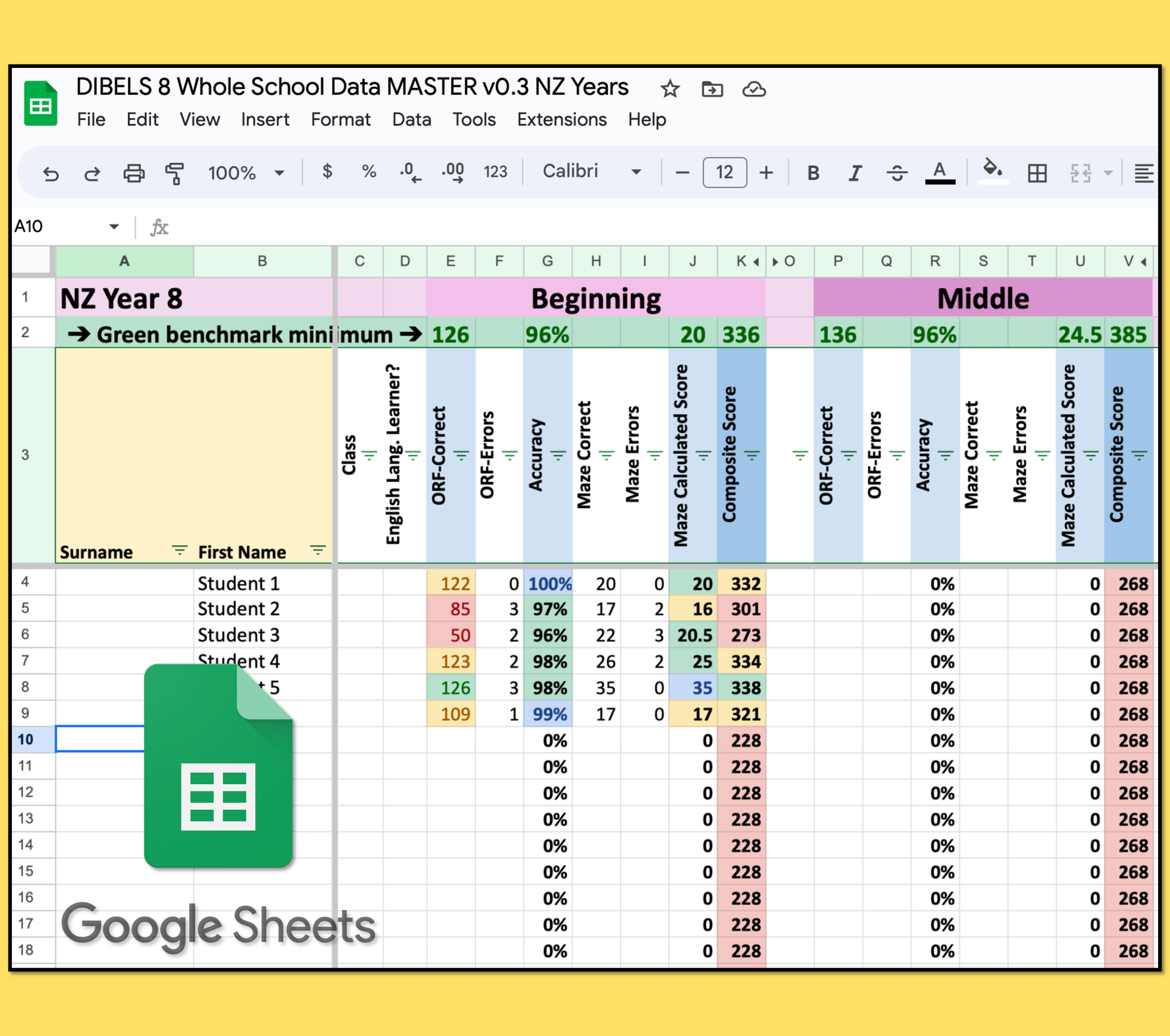 NZ-Friendly DIBELS 8 materials – Sound Foundations for Literacy