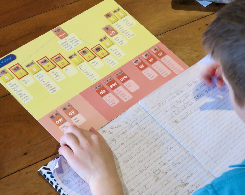 Sound-Spelling Mat – A4 desk size – Sound Foundations for Literacy